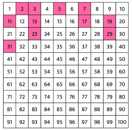 FTCE Middle Grades Mathematics 5-9 025 Practice Test