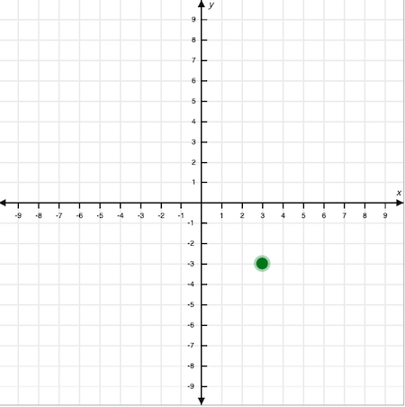 FTCE Middle Grades Mathematics 5-9 025 Practice Test