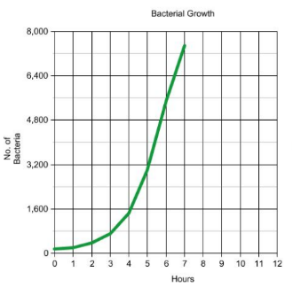Hypothesizing the Effects of Density-Dependent and Density-Independent ...