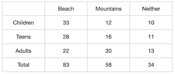CBEST Math Practice Test