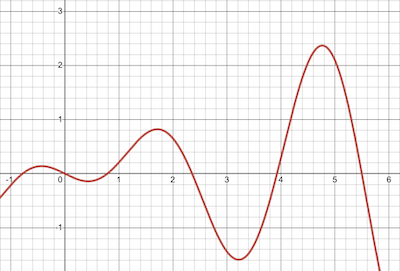 CSET Math Subtest III 213 Practice Test