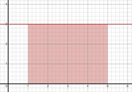 CSET Math Subtest III 213 Practice Test