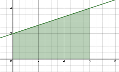 CSET Math Subtest III (213): Practice & Study Guide - Practice Test ...