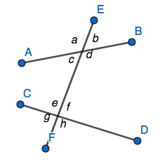 GACE Mathematics Test II 023 Practice Test