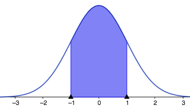 GACE Mathematics Test II 023 Practice Test