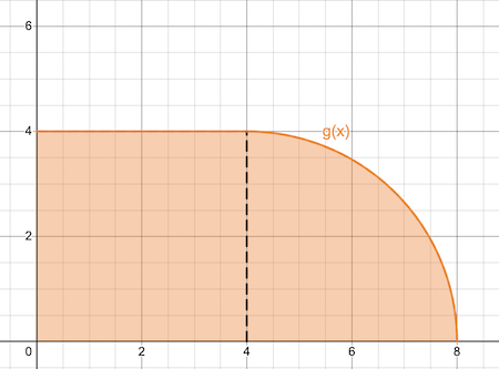 GACE Mathematics Test II 023 Practice Test