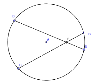 Segment Relationships in Circles | Definition & Theorems - Lesson ...