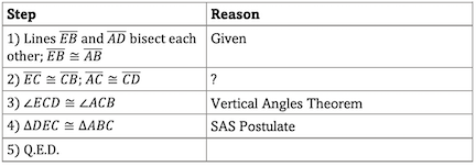 Completing Proofs Involving Congruent Triangles Using SAS Practice ...