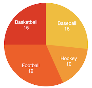 ILTS Elementary Education Grades 1-6 Practice Test
