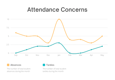 NYSTCE ATAS 095 Practice Test