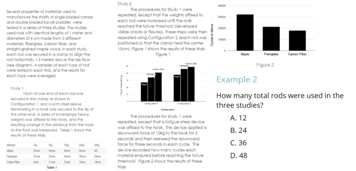 What is in Common in Experiments | Study.com ACT& Science Test Prep ...