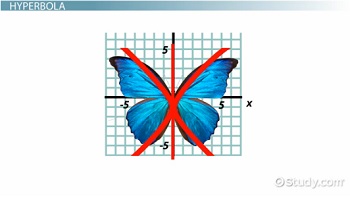 Hyperbola Equation | Foci Formula, Parts & Example - Lesson | Study.com