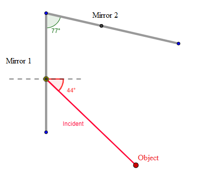Drawing a Ray Tracing Diagram for an Object in front of a Corner Mirror ...
