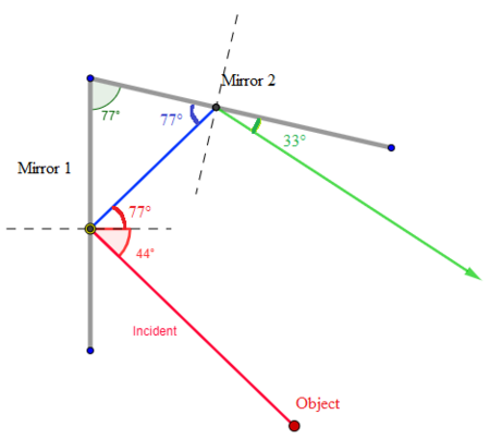 Drawing a Ray Tracing Diagram for an Object in front of a Corner Mirror ...