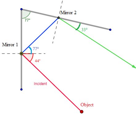 Drawing a Ray Tracing Diagram for an Object in front of a Corner Mirror ...