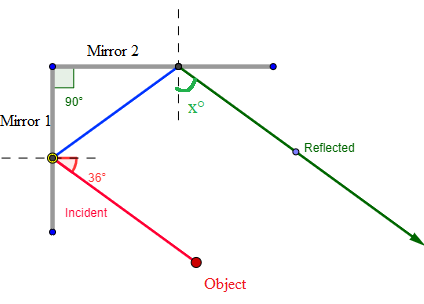 Drawing a Ray Tracing Diagram for an Object in front of a Corner Mirror ...