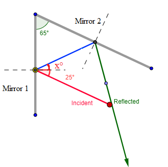 Drawing a Ray Tracing Diagram for an Object in front of a Corner Mirror ...