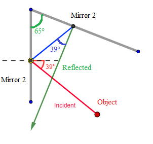 Drawing a Ray Tracing Diagram for an Object in front of a Corner Mirror ...