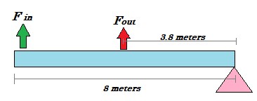 Calculating the Mechanical Advantage of a Lever Practice | Physics ...