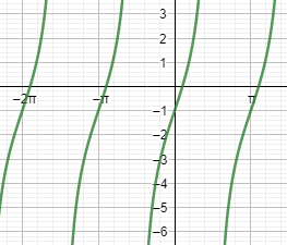 Matching Graphs & Equations for Tangent Functions Practice ...