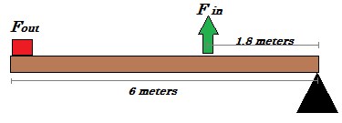 Calculating the Mechanical Advantage of a Lever Practice | Physics ...