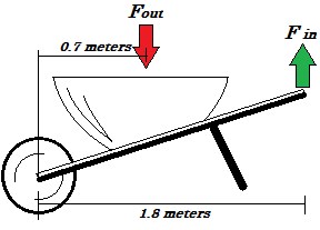 Calculating the Mechanical Advantage of a Lever Practice | Physics ...