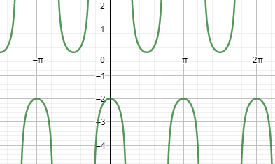 Matching Graphs & Equations for Secant Functions Practice ...