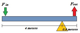 Calculating the Mechanical Advantage of a Lever Practice | Physics ...