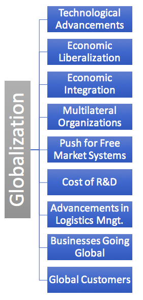 How Movers Influence Globalization in Business | Study.com
