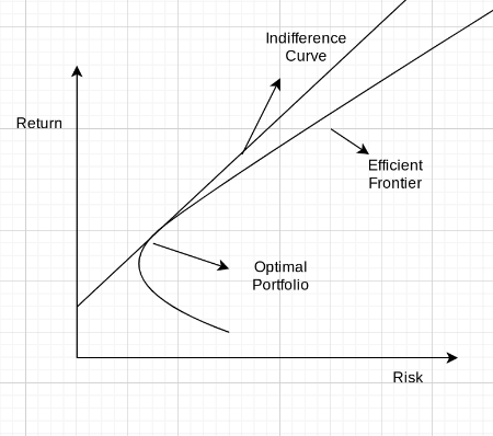 Markowitz Efficient Frontier | The Michaud Efficient Frontier and ...