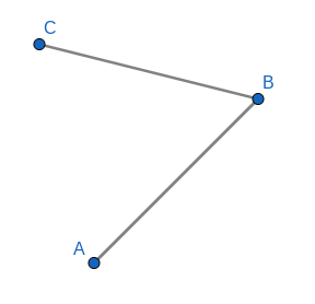 How to find the vertex connectivity of a graph? | Study.com