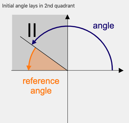 Draw each of the following angles in standard position and name the ...
