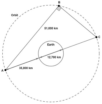 Earth Orbit In Miles