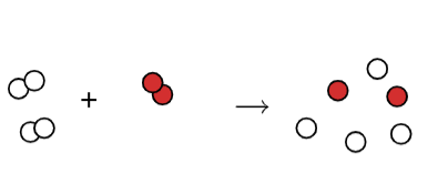 Drawing Particulate Models of Chemical Equations Practice | Chemistry ...