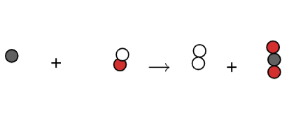 Drawing Particulate Models of Chemical Equations Practice | Chemistry ...
