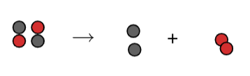 Drawing Particulate Models of Chemical Equations Practice | Chemistry ...
