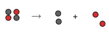 Drawing Particulate Models of Chemical Equations Practice | Chemistry ...