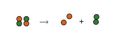 Drawing Particulate Models of Chemical Equations Practice | Chemistry ...