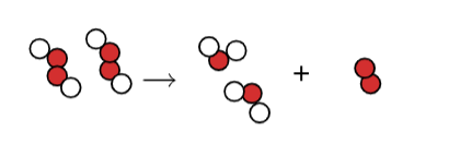 Drawing Particulate Models of Chemical Equations Practice | Chemistry ...