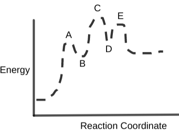 Analyzing Multi-step Reaction Energy Profiles Practice | Chemistry ...