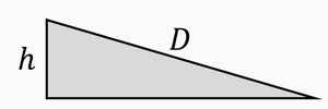 How to Calculate the Mechanical Advantage of an Inclined Plane ...