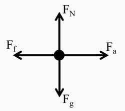 How to Calculate Translational Equilibrium | Study.com