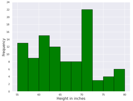 Using the Graph of a Distribution to Find Probabilities Practice ...
