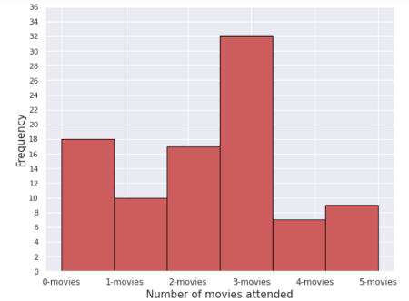 Using the Graph of a Distribution to Find Probabilities Practice ...