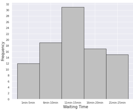 Using the Graph of a Distribution to Find Probabilities Practice ...