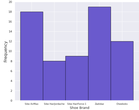 Using the Graph of a Distribution to Find Probabilities Practice ...