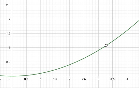 Derivative of a Function | Definition, Formula & Examples - Lesson ...
