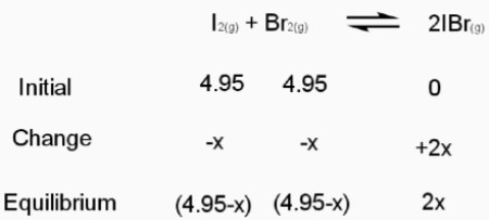 In the reaction below, 4.95 atm each of Br2 and I2 was placed into a 1. ...