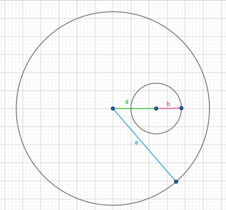 Common Tangent Overview & Examples - Lesson | Study.com