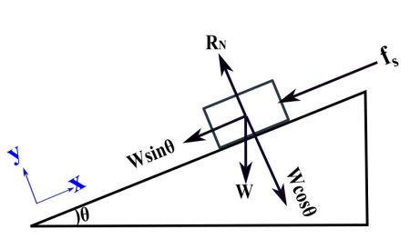 Identifying Free-Body Diagrams for Objects on an Inclined Plane ...